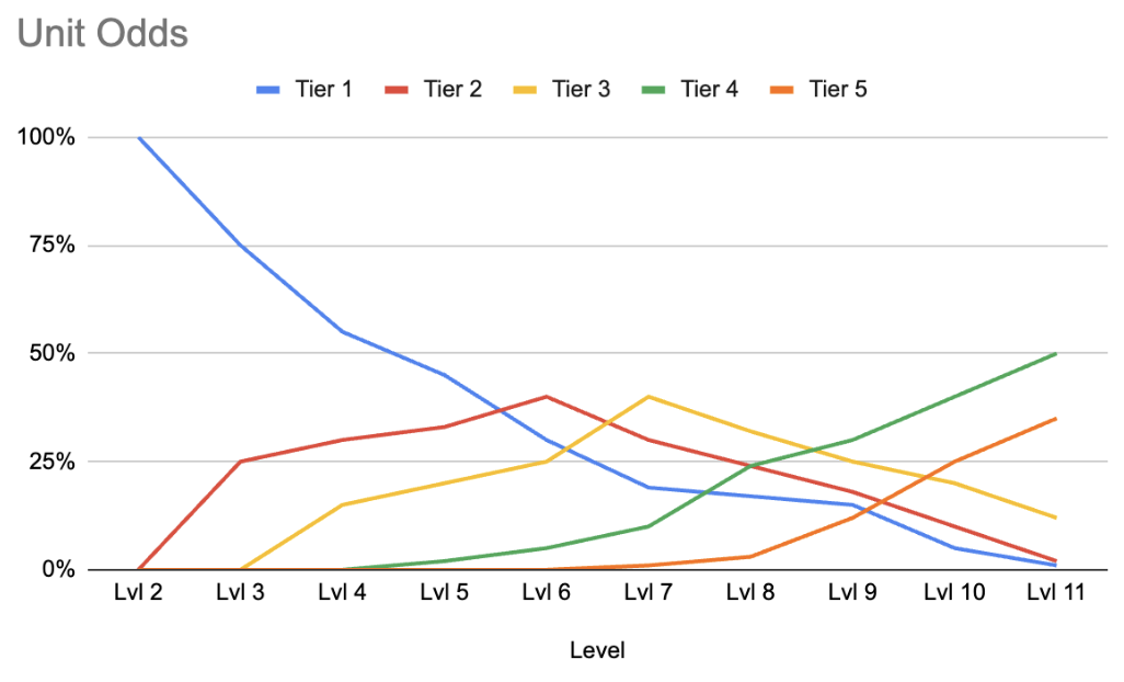 TFTPad - TFT Note Taker